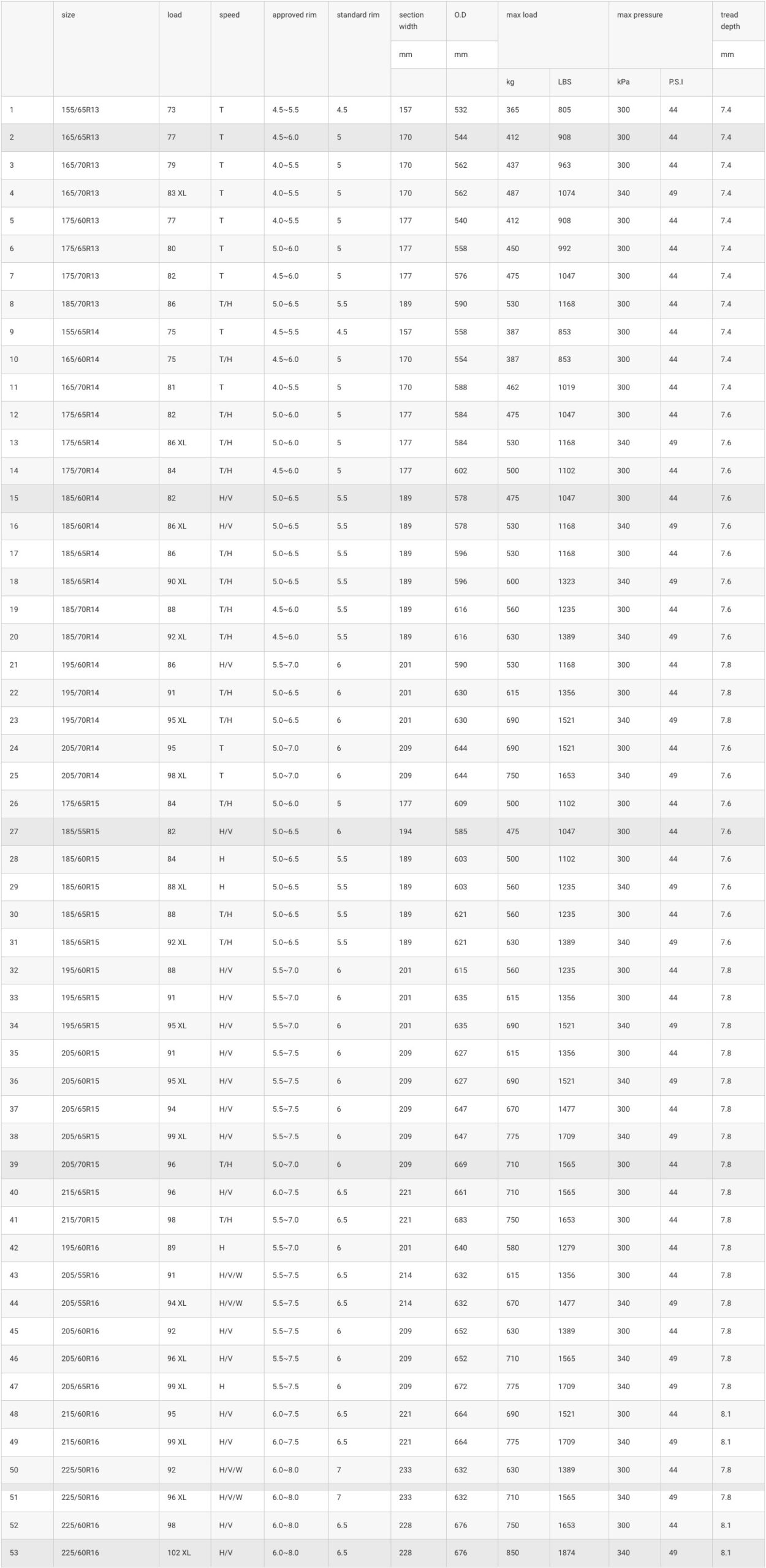 P306: All-weather low noise, durable tire - Three-A Tires